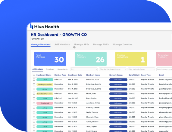 Health Insurance for Employees in the Philippines | Hive Health